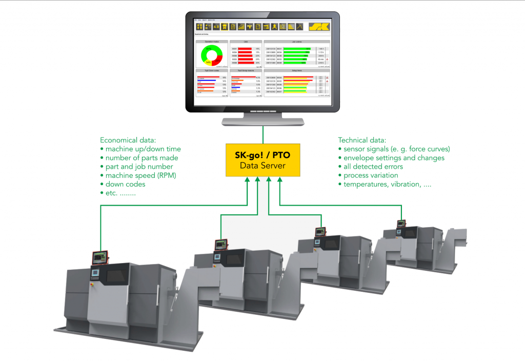 Monitoreo de procesos Schwer+Kopka | SouthWind International Argentina